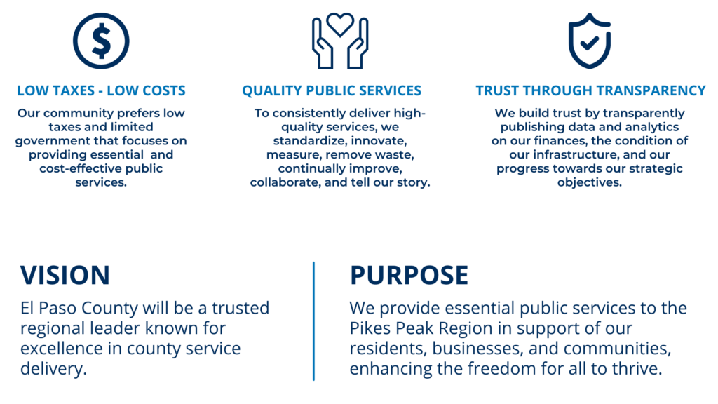 Strategic Plan - El Paso County Colorado
